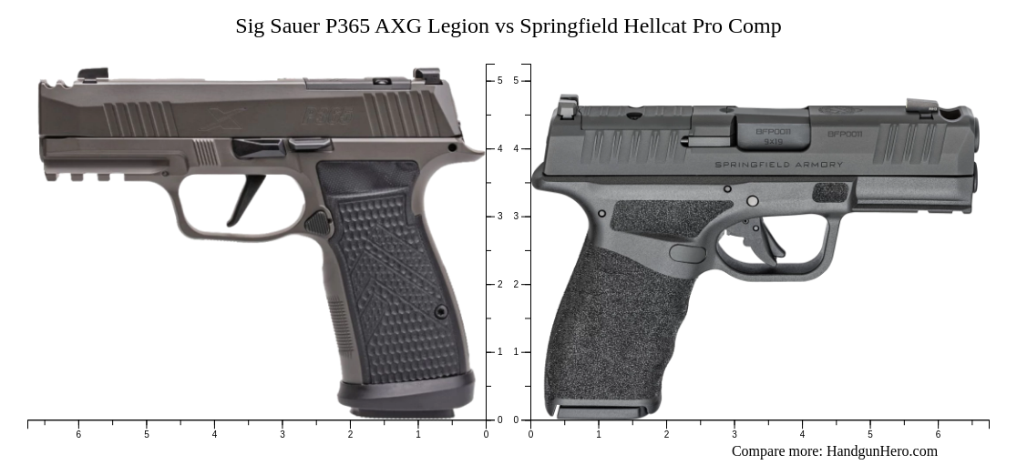 Sig Sauer P365 AXG Legion vs Springfield Hellcat Pro Comp size ...