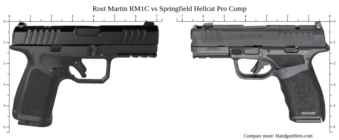 Rost Martin RM1C vs Springfield Hellcat Pro Comp size comparison ...