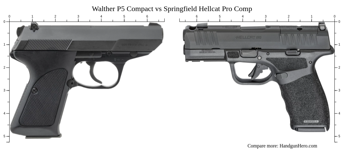 Walther P5 Compact vs Springfield Hellcat Pro Comp size comparison ...