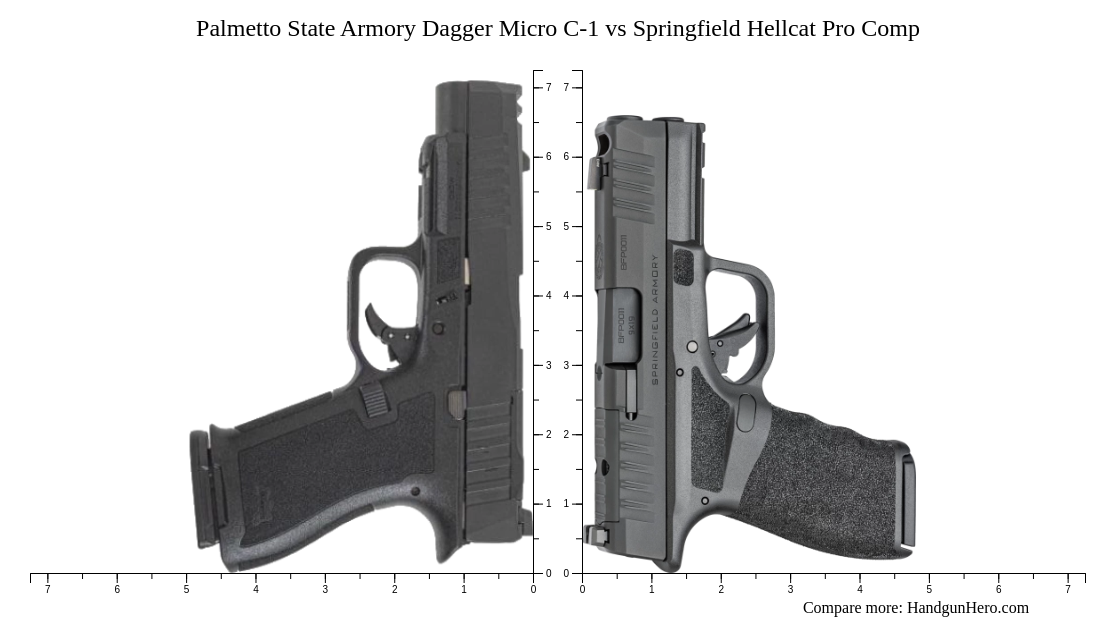 Palmetto State Armory Dagger Micro C-1 vs Springfield Hellcat Pro Comp ...
