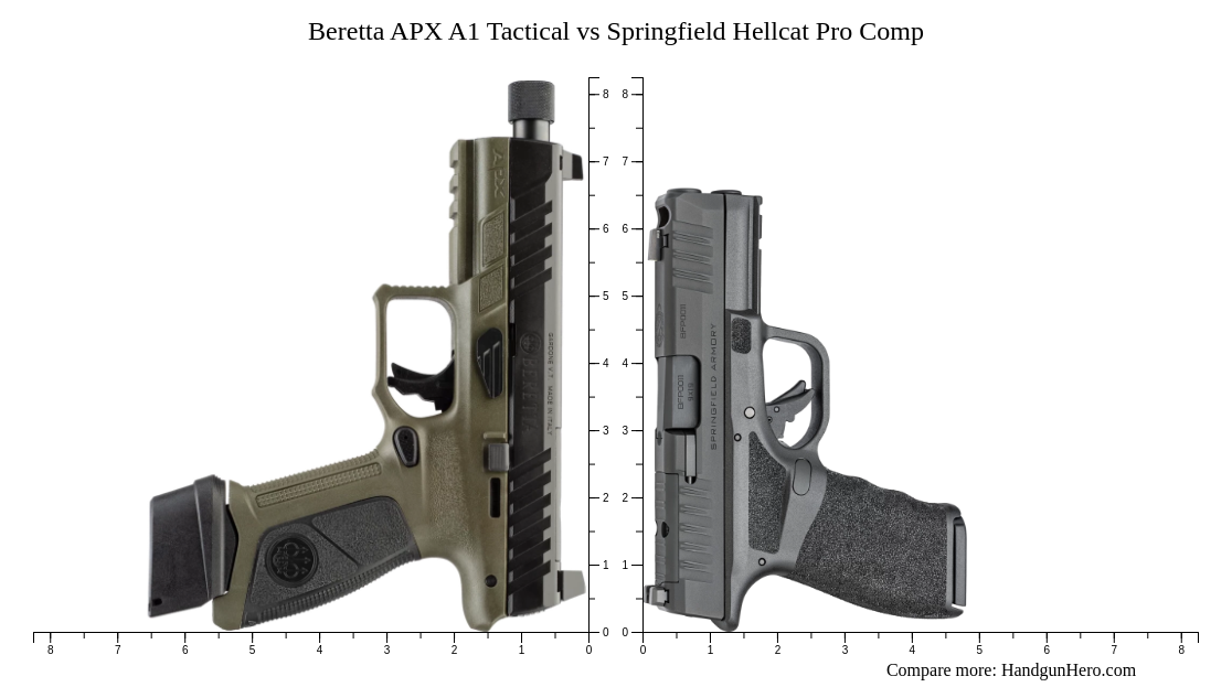 Beretta APX A1 Tactical vs Springfield Hellcat Pro Comp size comparison ...