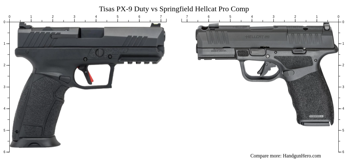 Tisas PX-9 Duty vs Springfield Hellcat Pro Comp size comparison ...
