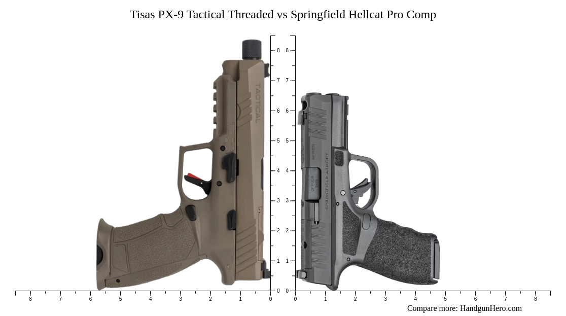 Tisas PX-9 Tactical Threaded vs Springfield Hellcat Pro Comp size ...