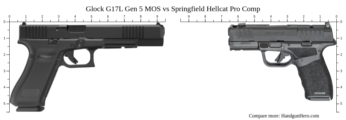 Glock G17L Gen 5 MOS vs Springfield Hellcat Pro Comp size comparison ...