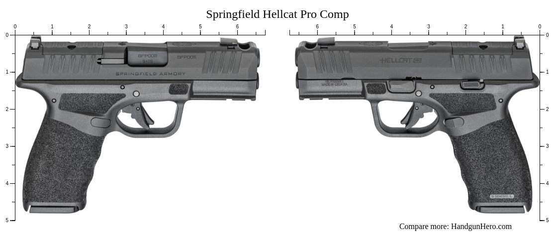 Compare Springfield Hellcat Pro Comp size against other handguns ...