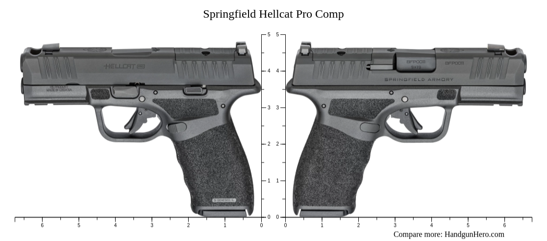 Compare Springfield Hellcat Pro Comp size against other handguns ...