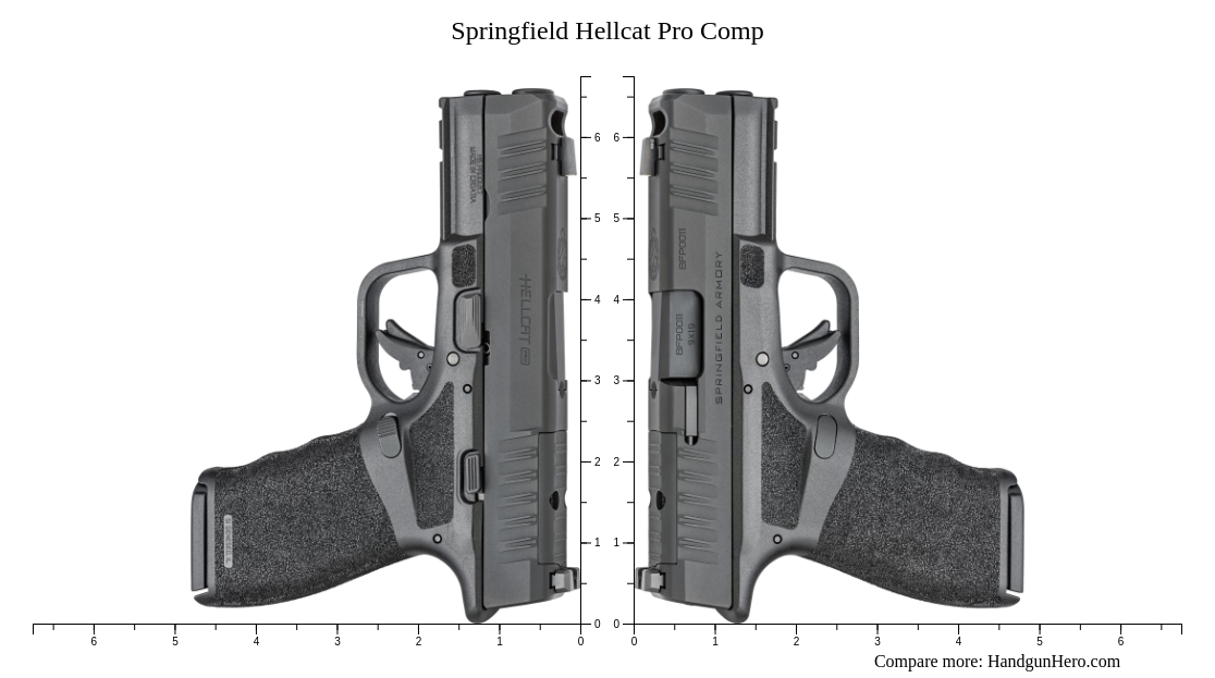 Compare Springfield Hellcat Pro Comp size against other handguns ...