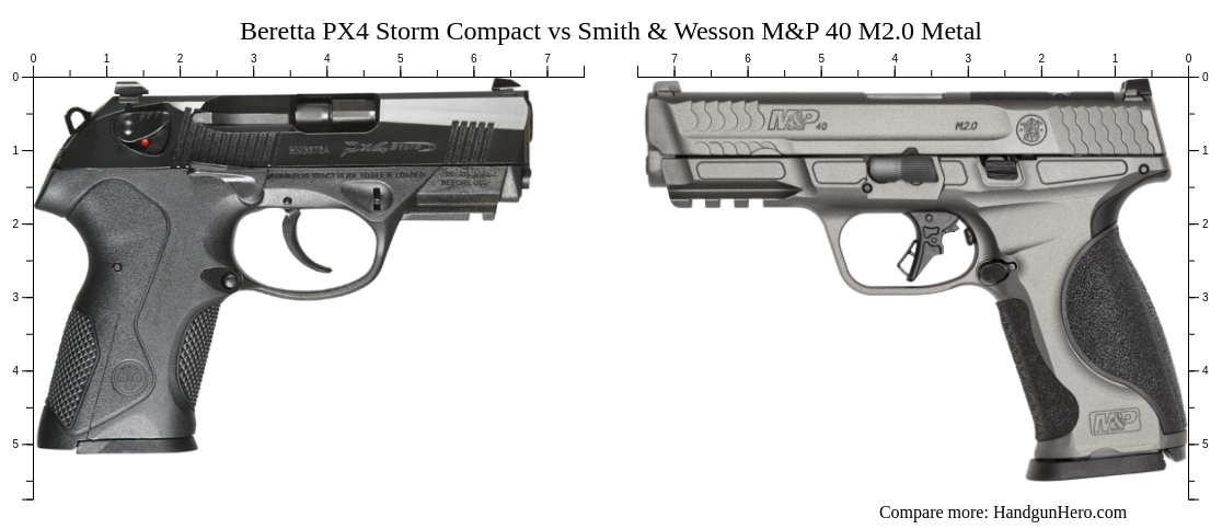 Beretta PX4 Storm Compact vs Smith & Wesson M&P 40 M2.0 Metal size ...