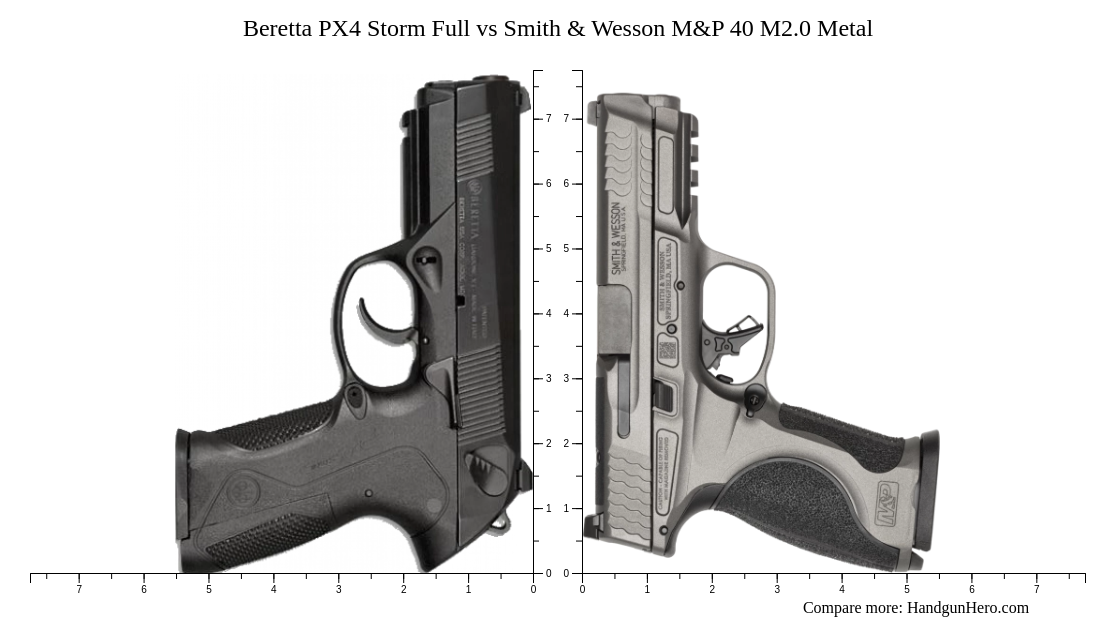 Beretta PX4 Storm Full vs Smith & Wesson M&P 40 M2.0 Metal size ...