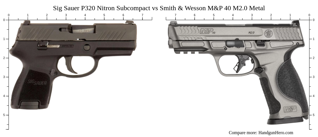 Sig Sauer P320 Nitron Subcompact vs Smith & Wesson M&P 40 M2.0 Metal ...