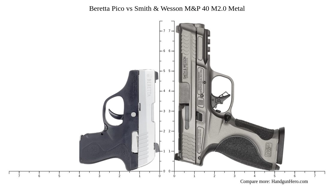 Beretta Pico vs Smith & Wesson M&P 40 M2.0 Metal size comparison ...