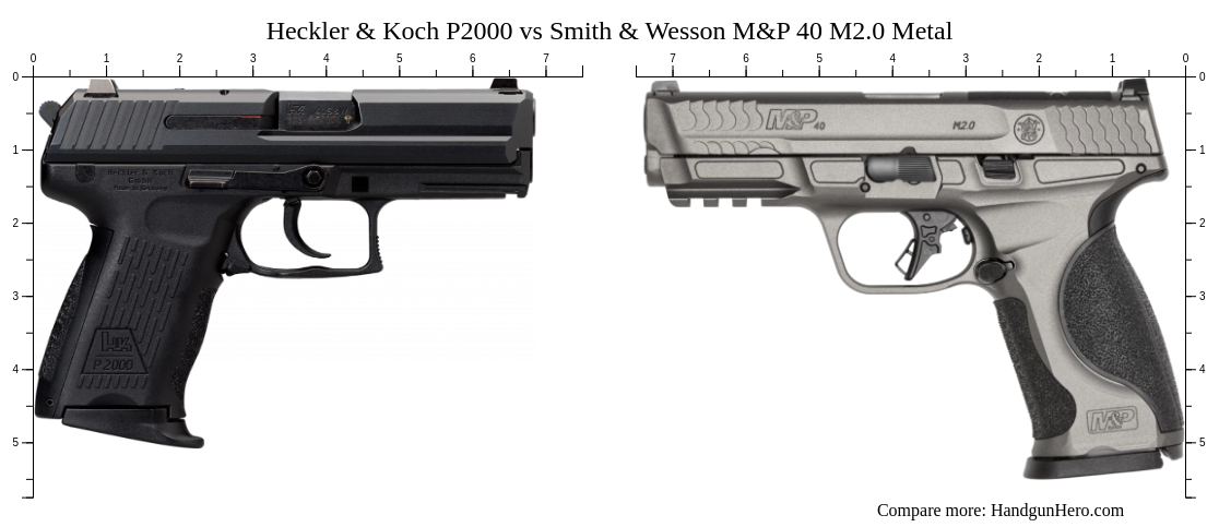 Heckler & Koch P2000 vs Smith & Wesson M&P 40 M2.0 Metal size ...
