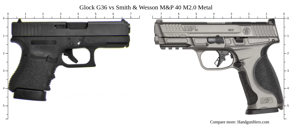 Glock G36 vs Smith & Wesson M&P 40 M2.0 Metal size comparison | Handgun ...