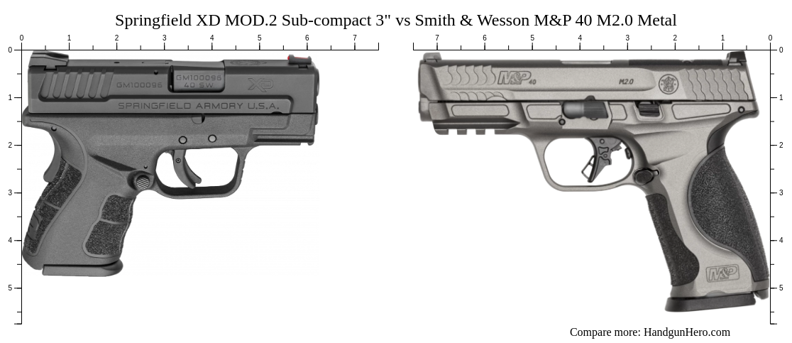 Springfield XD MOD.2 Sub-compact 3" vs Smith & Wesson M&P 40 M2.0 Metal ...