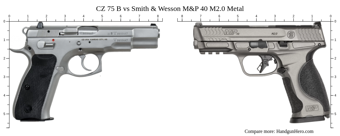 CZ 75 B vs Smith & Wesson M&P 40 M2.0 Metal size comparison | Handgun Hero