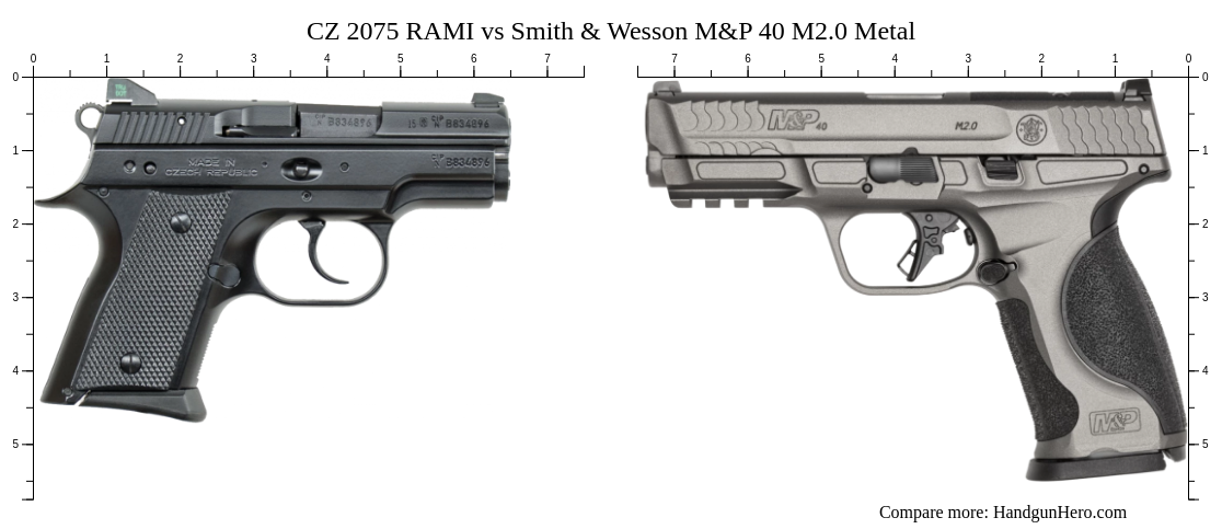 CZ 2075 RAMI vs Smith & Wesson M&P 40 M2.0 Metal size comparison ...