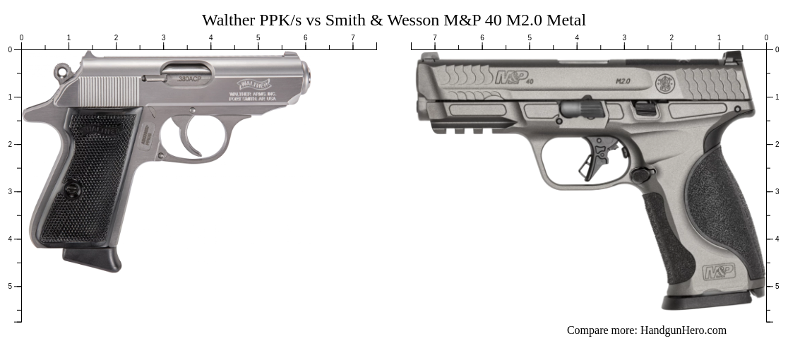 Walther PPK/s vs Smith & Wesson M&P 40 M2.0 Metal size comparison ...