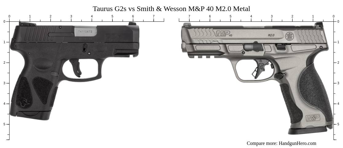 Taurus G2s vs Smith & Wesson M&P 40 M2.0 Metal size comparison ...