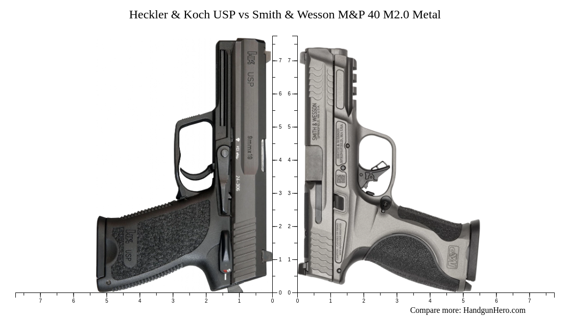 Heckler & Koch USP vs Smith & Wesson M&P 40 M2.0 Metal size comparison ...