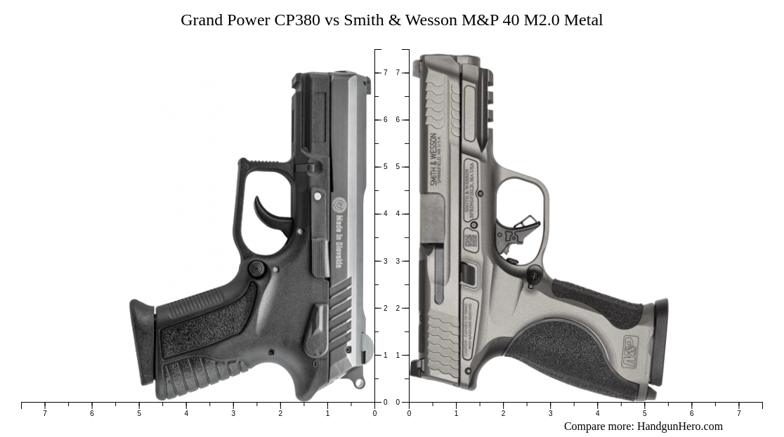 Grand Power CP380 vs Smith & Wesson M&P 40 M2.0 Metal size comparison ...