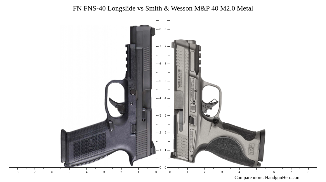FN FNS-40 Longslide vs Smith & Wesson M&P 40 M2.0 Metal size comparison ...
