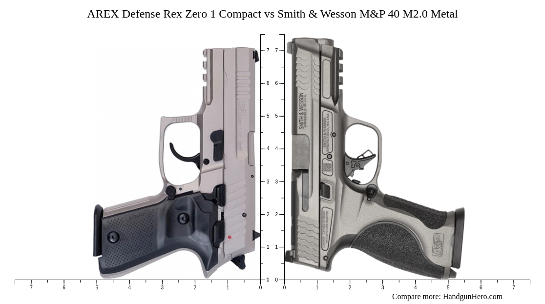 AREX Defense Rex Zero 1 Compact vs Smith & Wesson M&P 40 M2.0 Metal ...