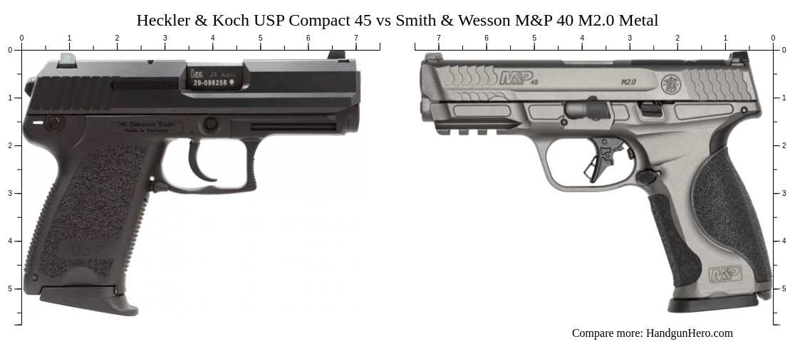 Heckler & Koch USP Compact 45 vs Smith & Wesson M&P 40 M2.0 Metal size ...