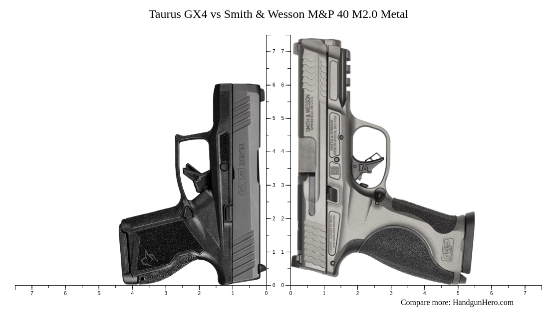 Taurus GX4 vs Smith & Wesson M&P 40 M2.0 Metal size comparison ...