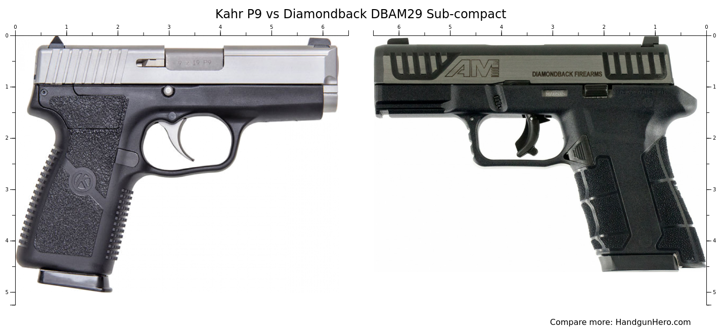 Diamondback DBAM29 Sub-compact vs Kahr P9 size comparison | Handgun Hero