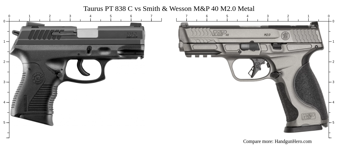 Taurus PT 838 C vs Smith & Wesson M&P 40 M2.0 Metal size comparison ...