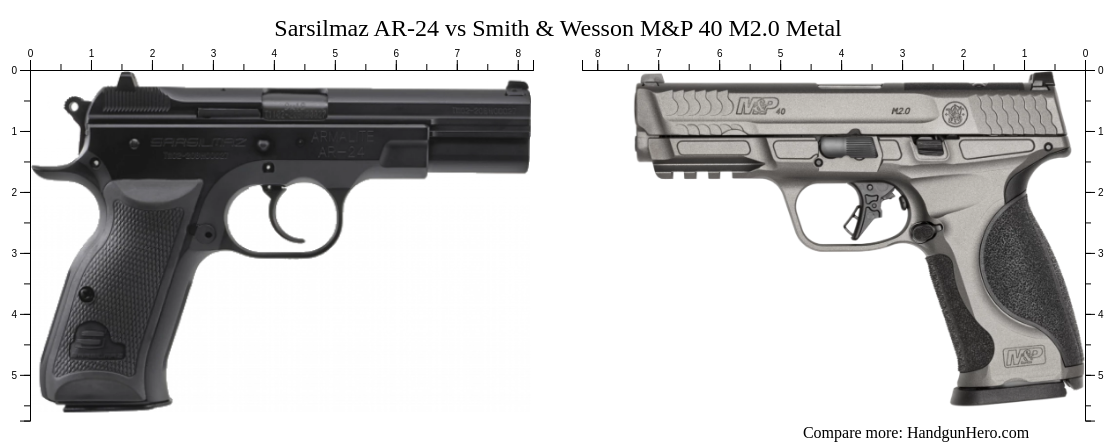 Sarsilmaz AR-24 vs Smith & Wesson M&P 40 M2.0 Metal size comparison ...