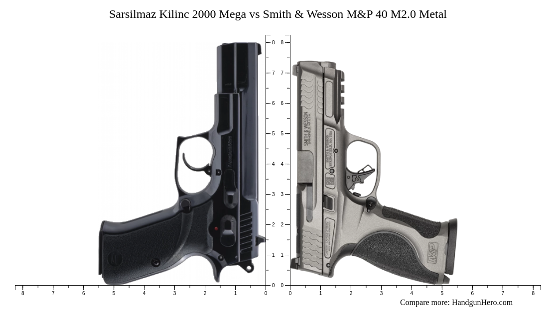 Sarsilmaz Kilinc 2000 Mega vs Smith & Wesson M&P 40 M2.0 Metal size ...
