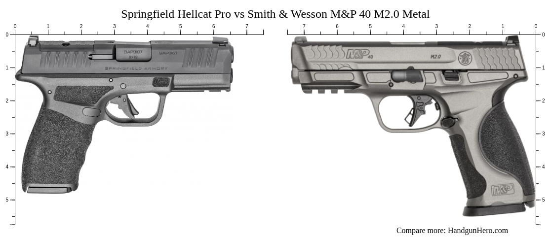 Springfield Hellcat Pro vs Smith & Wesson M&P 40 M2.0 Metal size ...