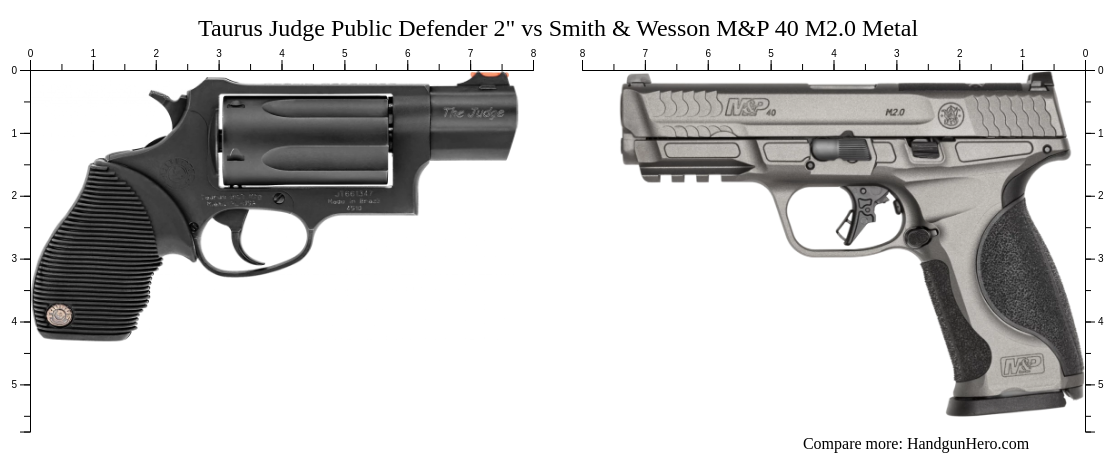 Taurus Judge Public Defender 2" vs Smith & Wesson M&P 40 M2.0 Metal ...