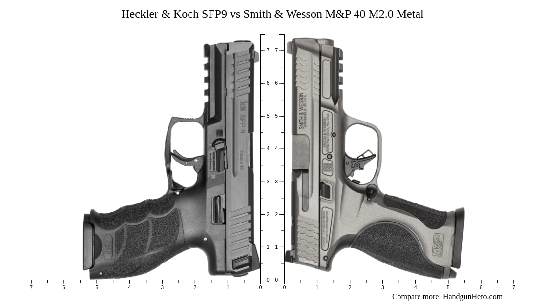 Heckler & Koch SFP9 vs Smith & Wesson M&P 40 M2.0 Metal size comparison ...