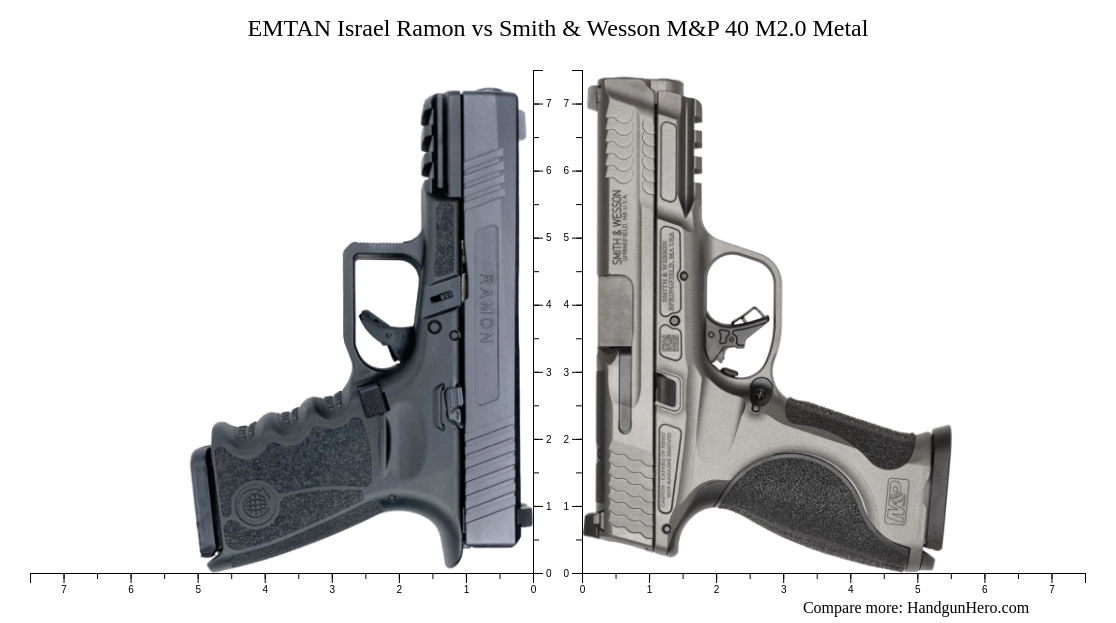 EMTAN Israel Ramon vs Smith & Wesson M&P 40 M2.0 Metal size comparison ...