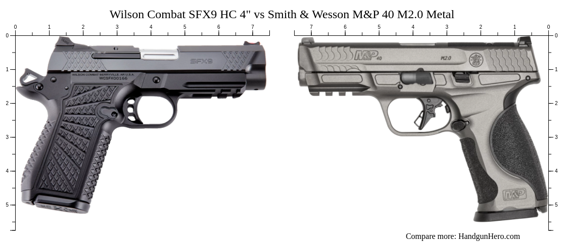 Wilson Combat SFX9 HC 4" vs Smith & Wesson M&P 40 M2.0 Metal size comparison | Handgun Hero