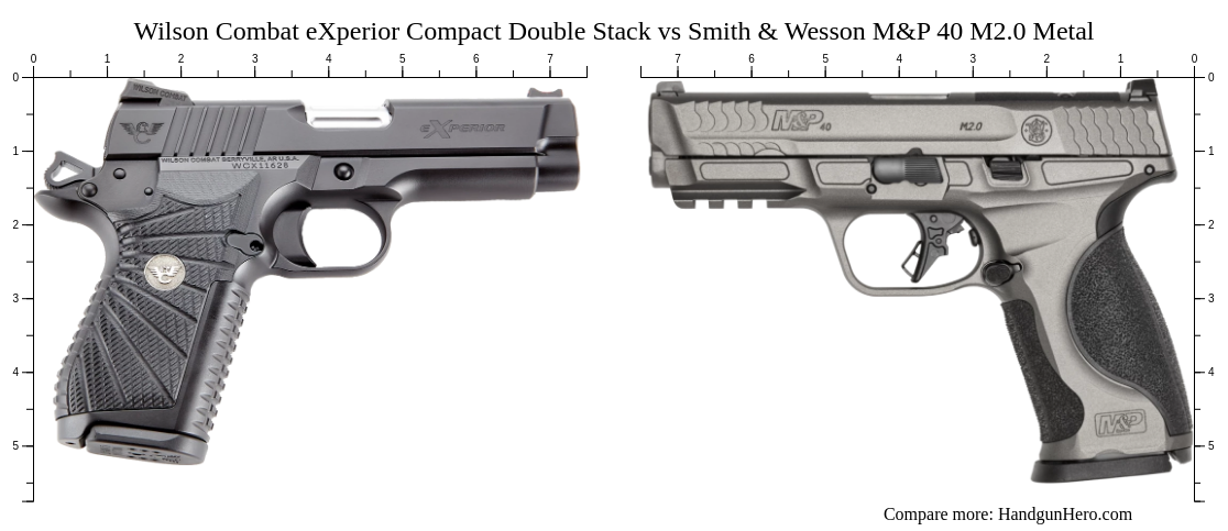 Wilson Combat eXperior Compact Double Stack vs Smith & Wesson M&P 40 M2 ...
