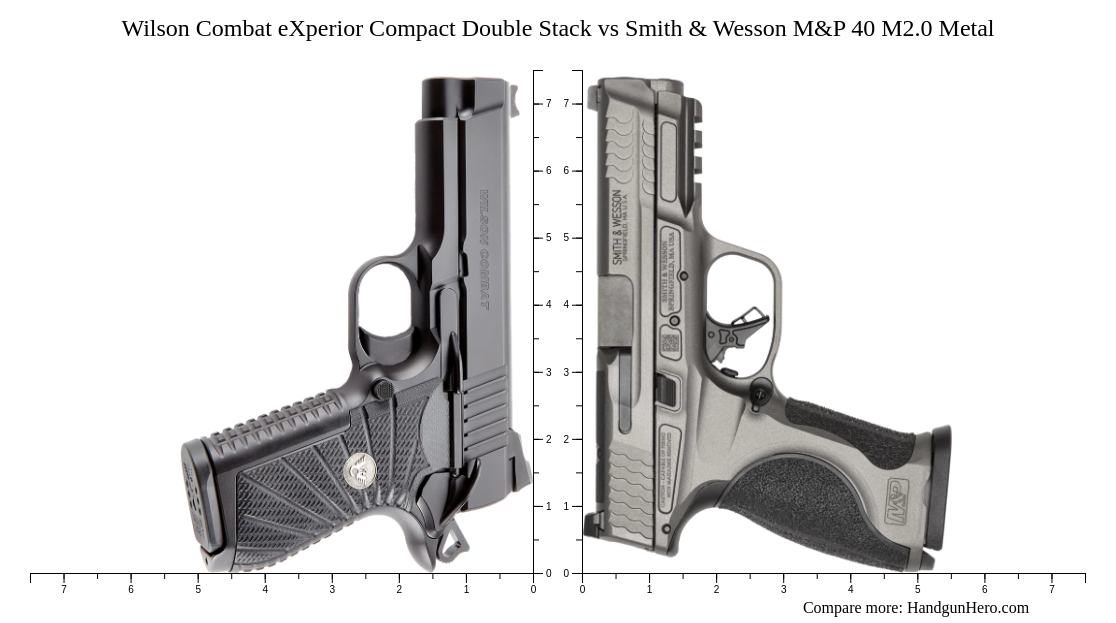 Wilson Combat eXperior Compact Double Stack vs Smith & Wesson M&P 40 M2 ...