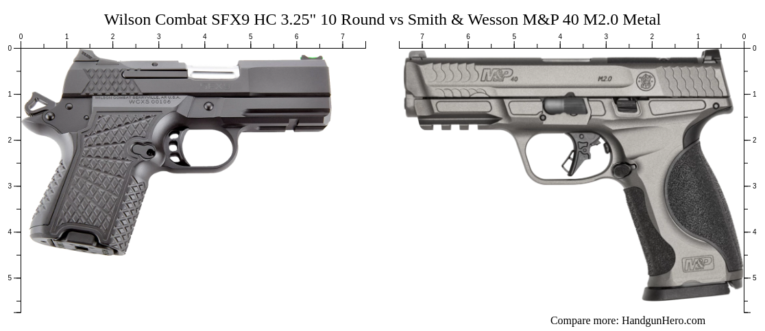 Wilson Combat SFX9 HC 3.25" 10 Round vs Smith & Wesson M&P 40 M2.0 Metal size comparison ...