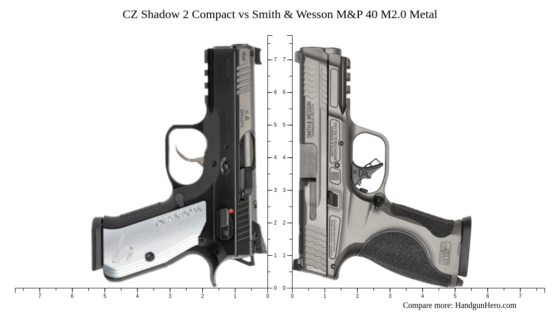 CZ Shadow 2 Compact vs Smith & Wesson M&P 40 M2.0 Metal size comparison ...