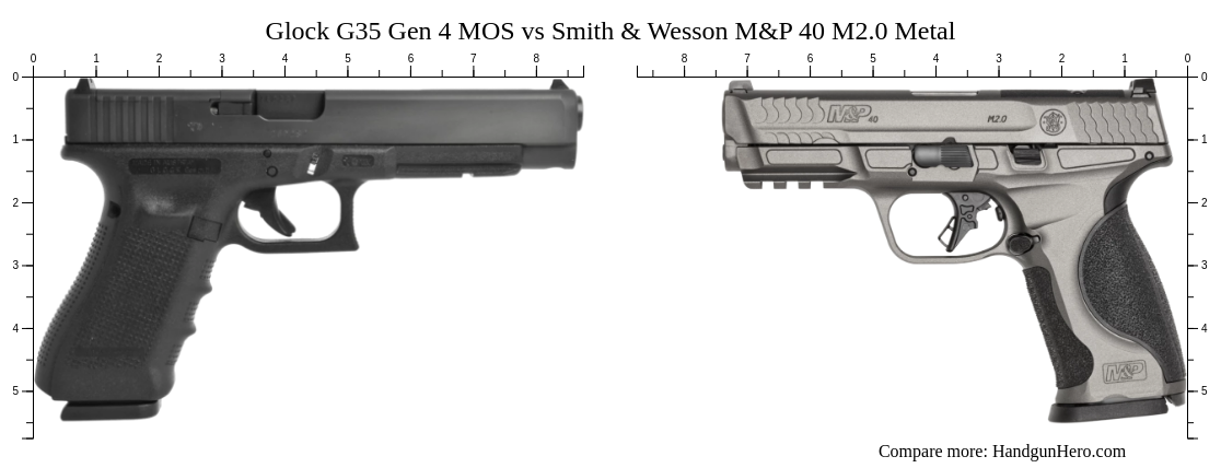 Glock G35 Gen 4 MOS vs Smith & Wesson M&P 40 M2.0 Metal size comparison | Handgun Hero