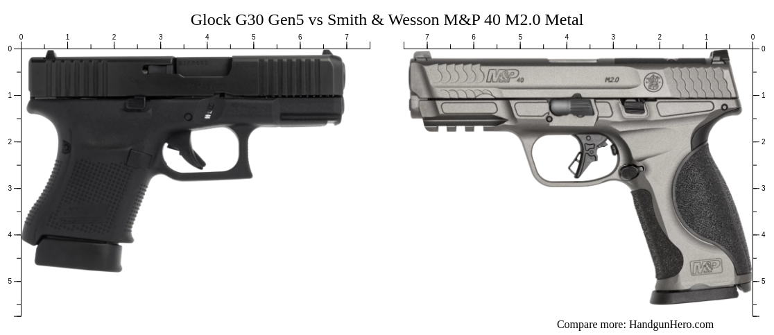Glock G30 Gen5 vs Smith & Wesson M&P 40 M2.0 Metal size comparison | Handgun Hero