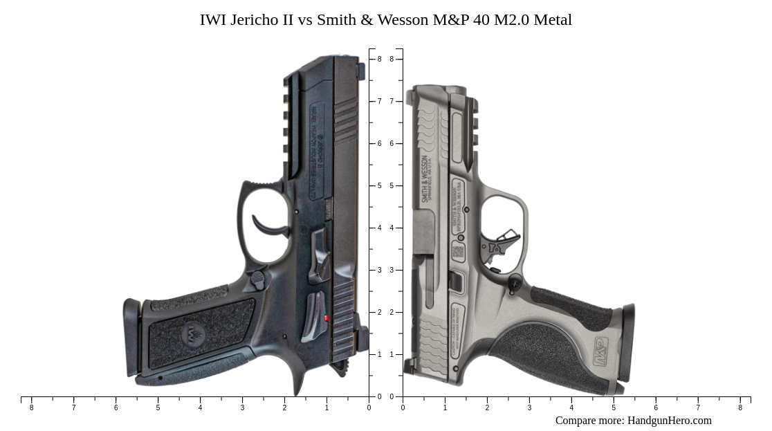 IWI Jericho II vs Smith & Wesson M&P 40 M2.0 Metal size comparison ...