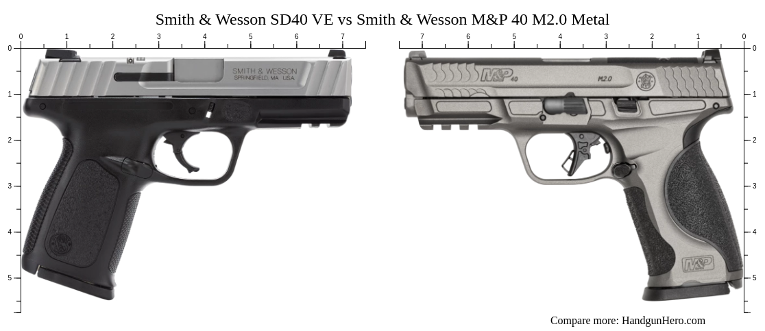 Smith & Wesson SD40 VE vs Smith & Wesson M&P 40 M2.0 Metal size ...