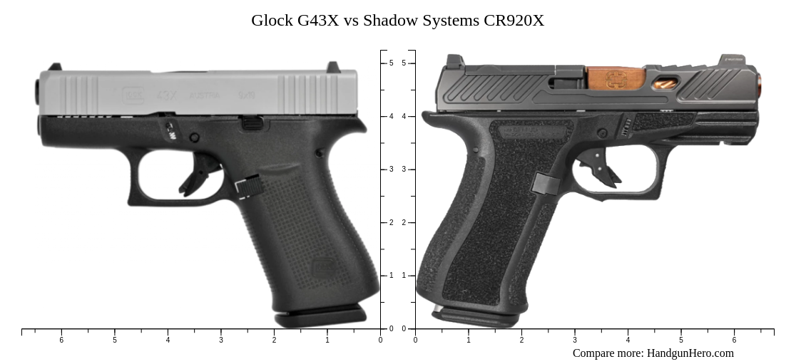 Glock G43X vs Shadow Systems CR920X size comparison | Handgun Hero