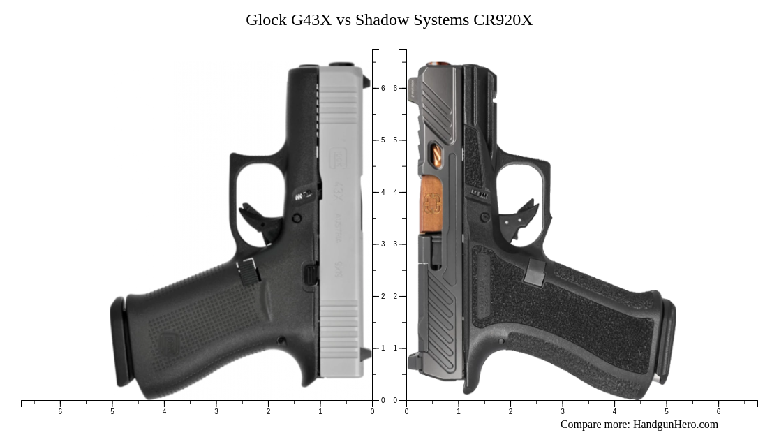 Glock G43X vs Shadow Systems CR920X size comparison | Handgun Hero