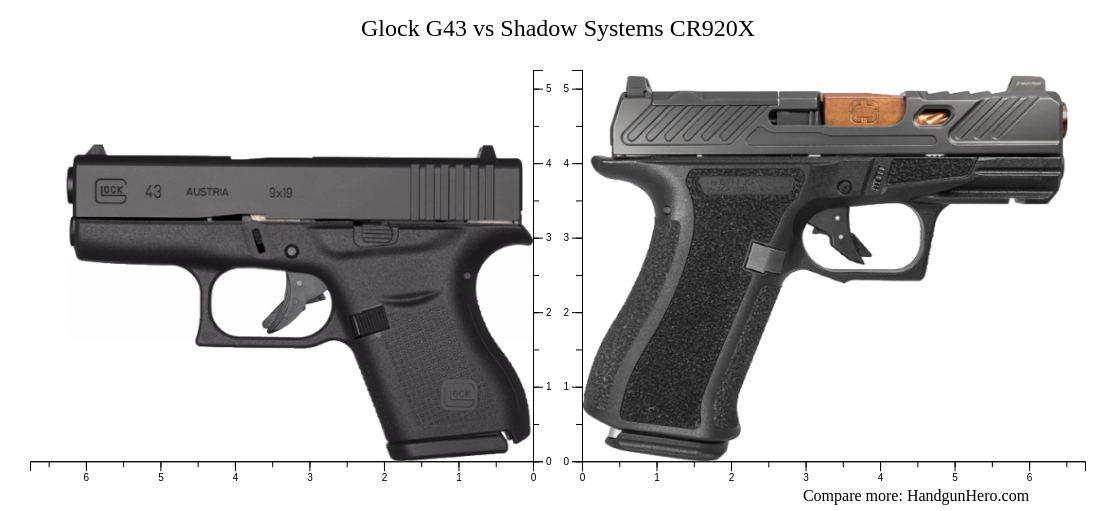 Glock G43 vs Shadow Systems CR920X size comparison | Handgun Hero