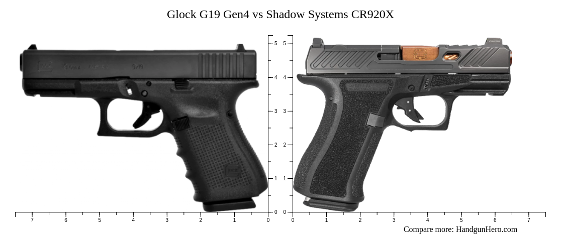 Glock G19 Gen4 vs Shadow Systems CR920X size comparison | Handgun Hero
