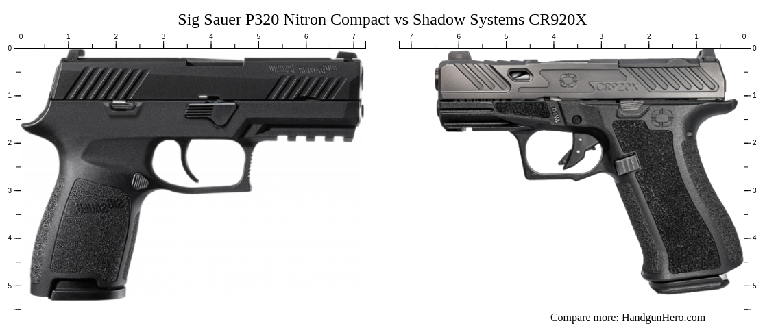 Sig Sauer P320 Nitron Compact vs Shadow Systems CR920X size comparison ...